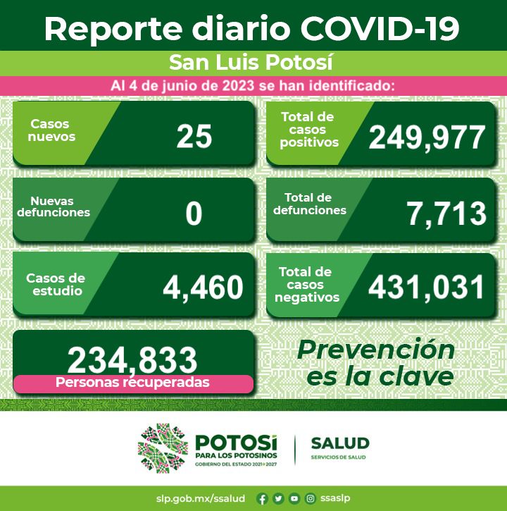 Siga aplicando las medidas de prevención - OPINION PUBLICA S.L.P.